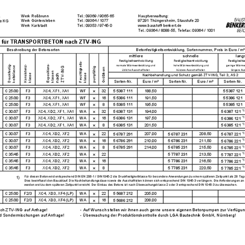Preise: Baustoff Benkert